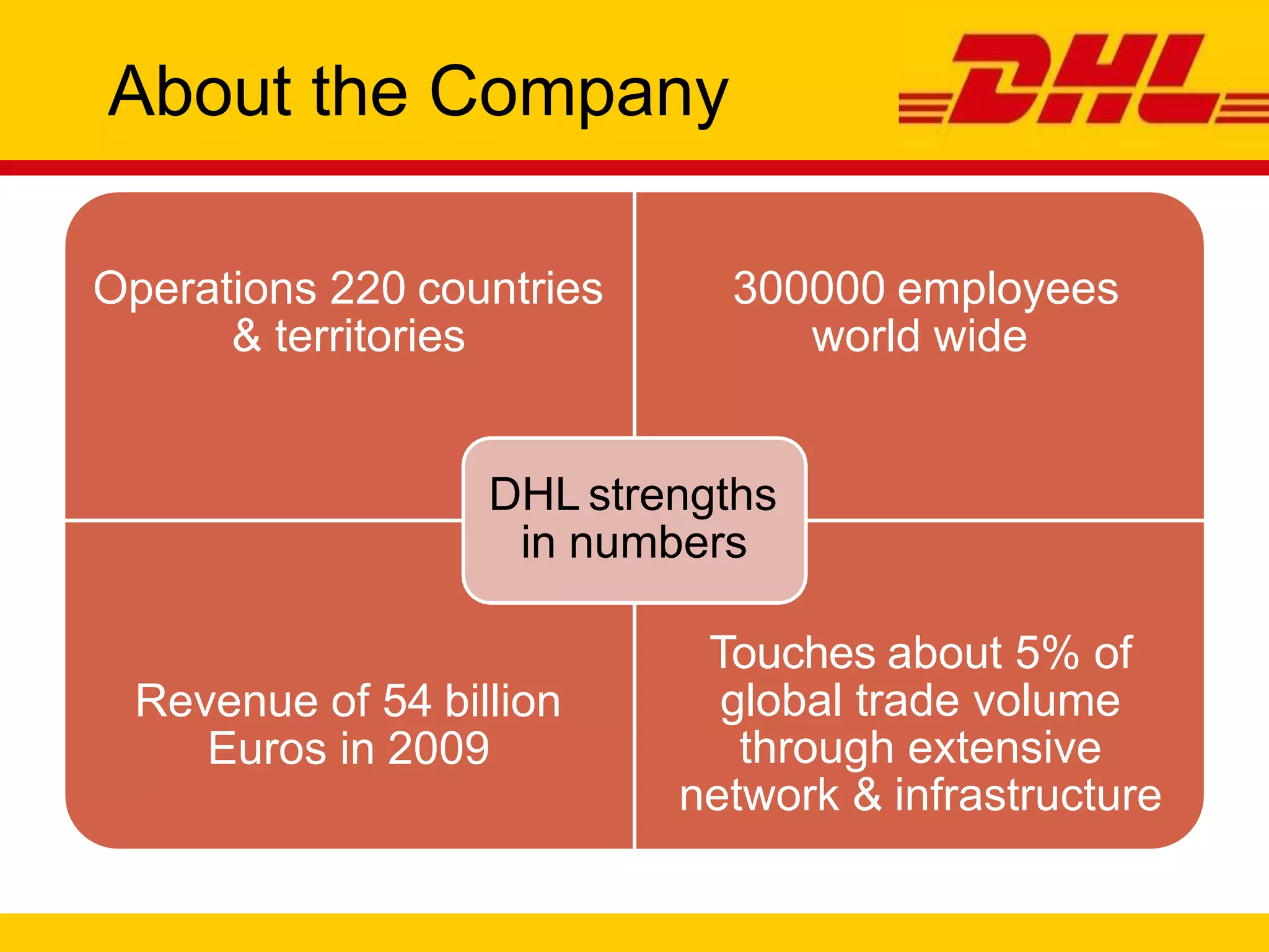 Dhl-supply-chain-pptx.pptx
