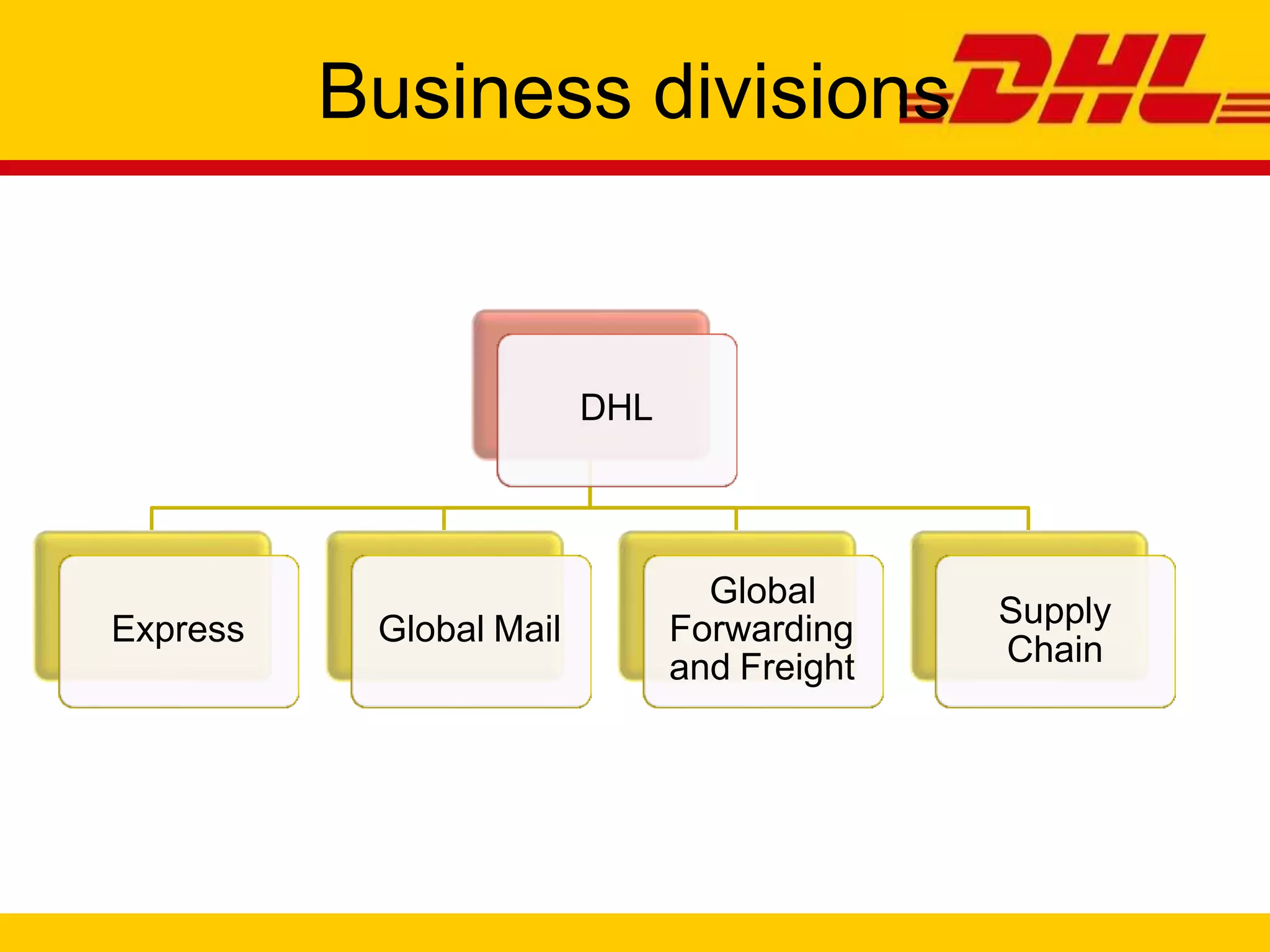 Dhl-supply-chain-pptx.pptx