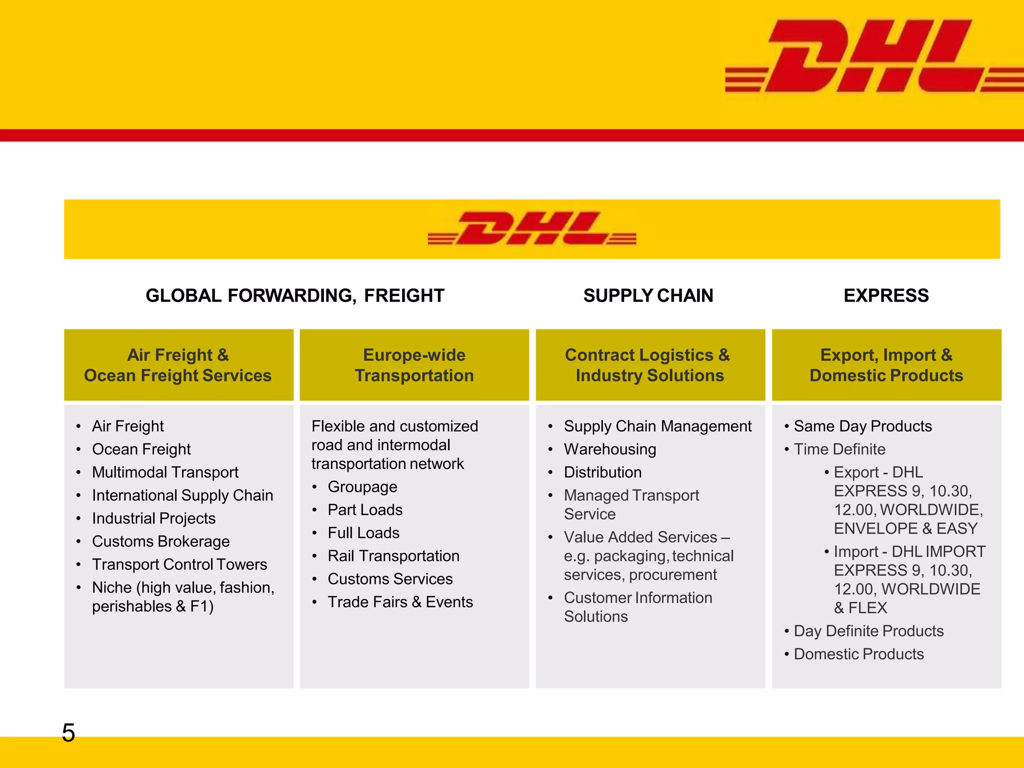 Dhl-supply-chain-pptx.pptx