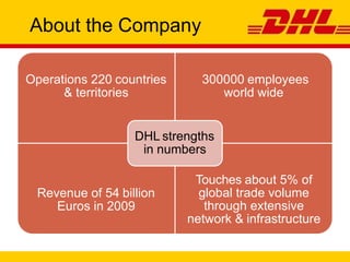 Dhl-supply-chain-pptx.pptx