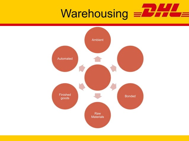 Dhl-supply-chain-pptx.pptx | Logistics and Transportation Industry ...