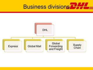 Dhl-supply-chain-pptx.pptx