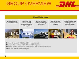 Dhl-supply-chain-pptx.pptx