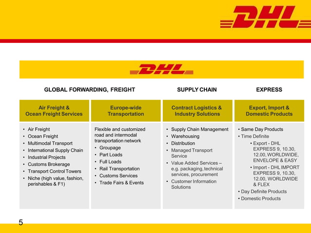Dhl-supply-chain-pptx.pptx | Logistics and Transportation Industry | Industries