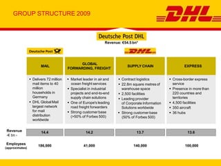 Dhl-supply-chain-pptx.pptx
