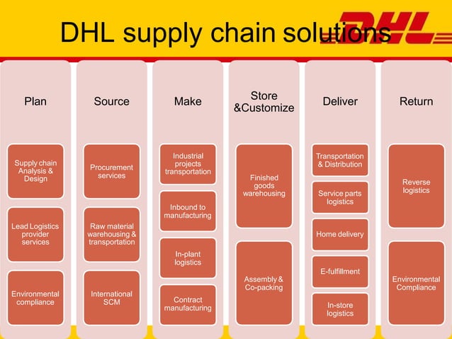 Dhl-supply-chain-pptx.pptx | Logistics and Transportation Industry ...