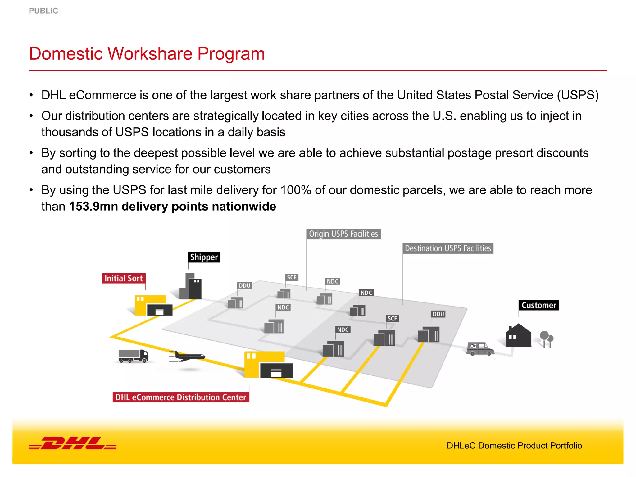 DHL eCommerce - Domestic Product Portfolio | PDF