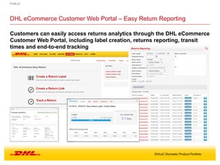 DHL eCommerce - Domestic Product Portfolio | PDF