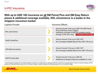 DHL eCommerce - Domestic Product Portfolio | PDF