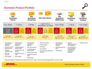 DHL eCommerce - Domestic Product Portfolio | PDF