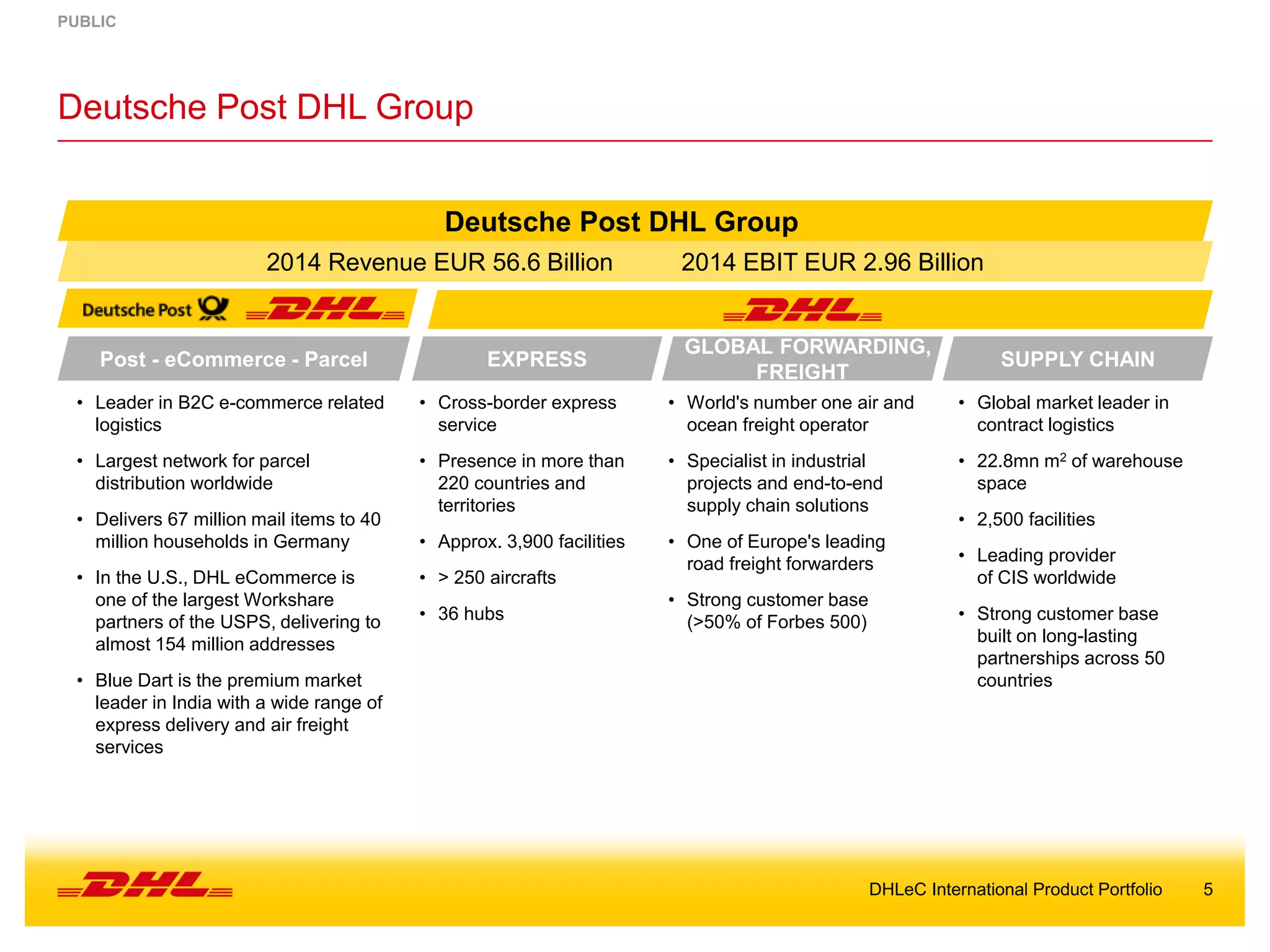 DHL eCommerce - International Product Portfolio | PDF