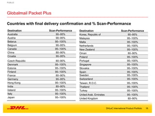 DHL eCommerce - International Product Portfolio | PDF