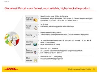 DHL eCommerce - International Product Portfolio | PDF