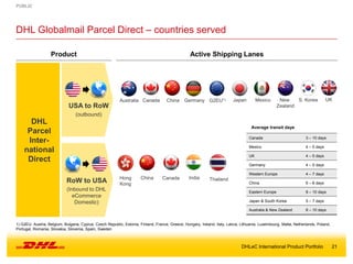 DHL eCommerce - International Product Portfolio | PDF
