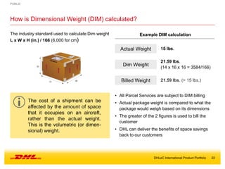 DHL eCommerce - International Product Portfolio | PDF