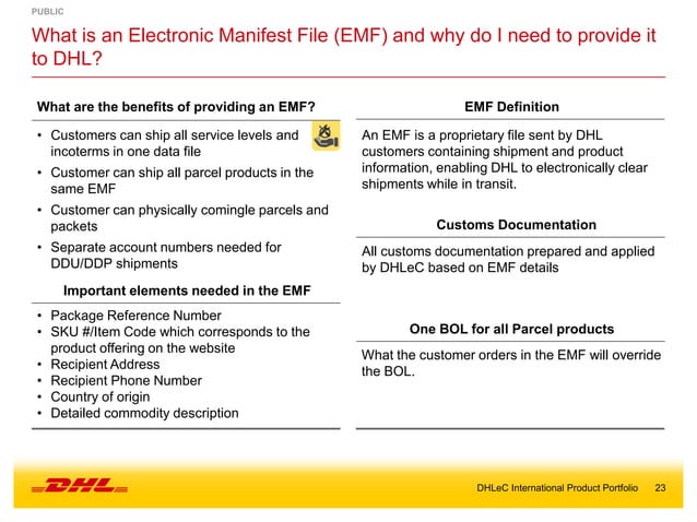 DHL eCommerce - International Product Portfolio | PDF