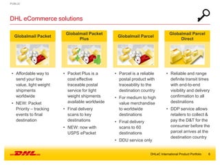 DHL eCommerce - International Product Portfolio | PDF
