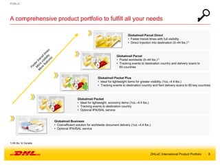 DHL eCommerce - International Product Portfolio | PDF