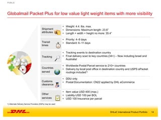 DHL eCommerce - International Product Portfolio | PDF
