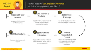 DHL_Express_Commerce_Deployment_Pack_v05_APEC.pptx