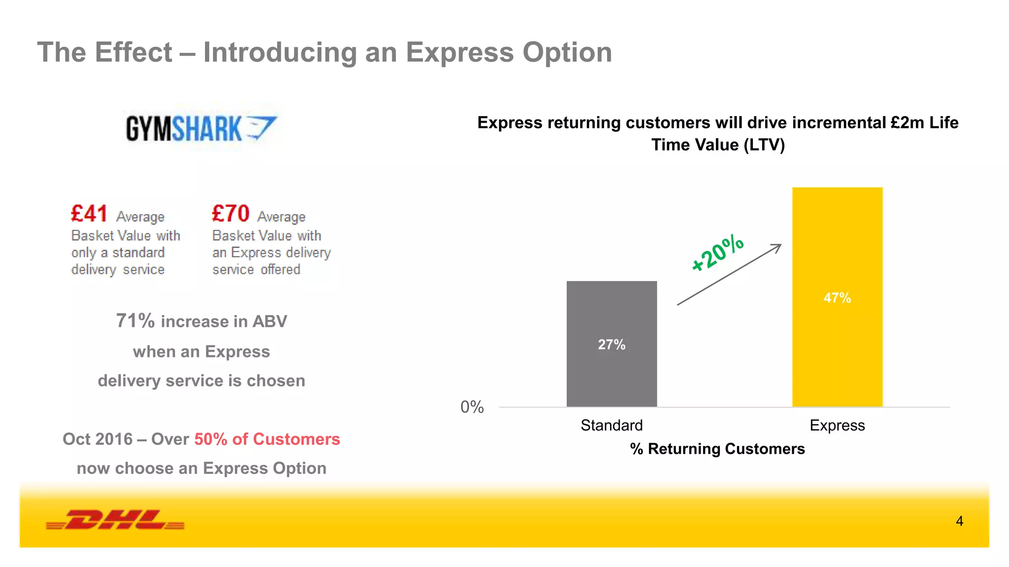 DHL - Your Path to Global Growth | PPT