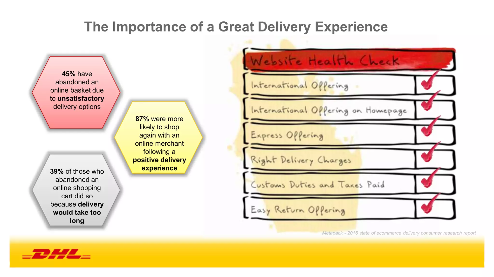 DHL - Your Path to Global Growth | PPT