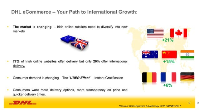 DHL - Your Path to Global Growth | PPT