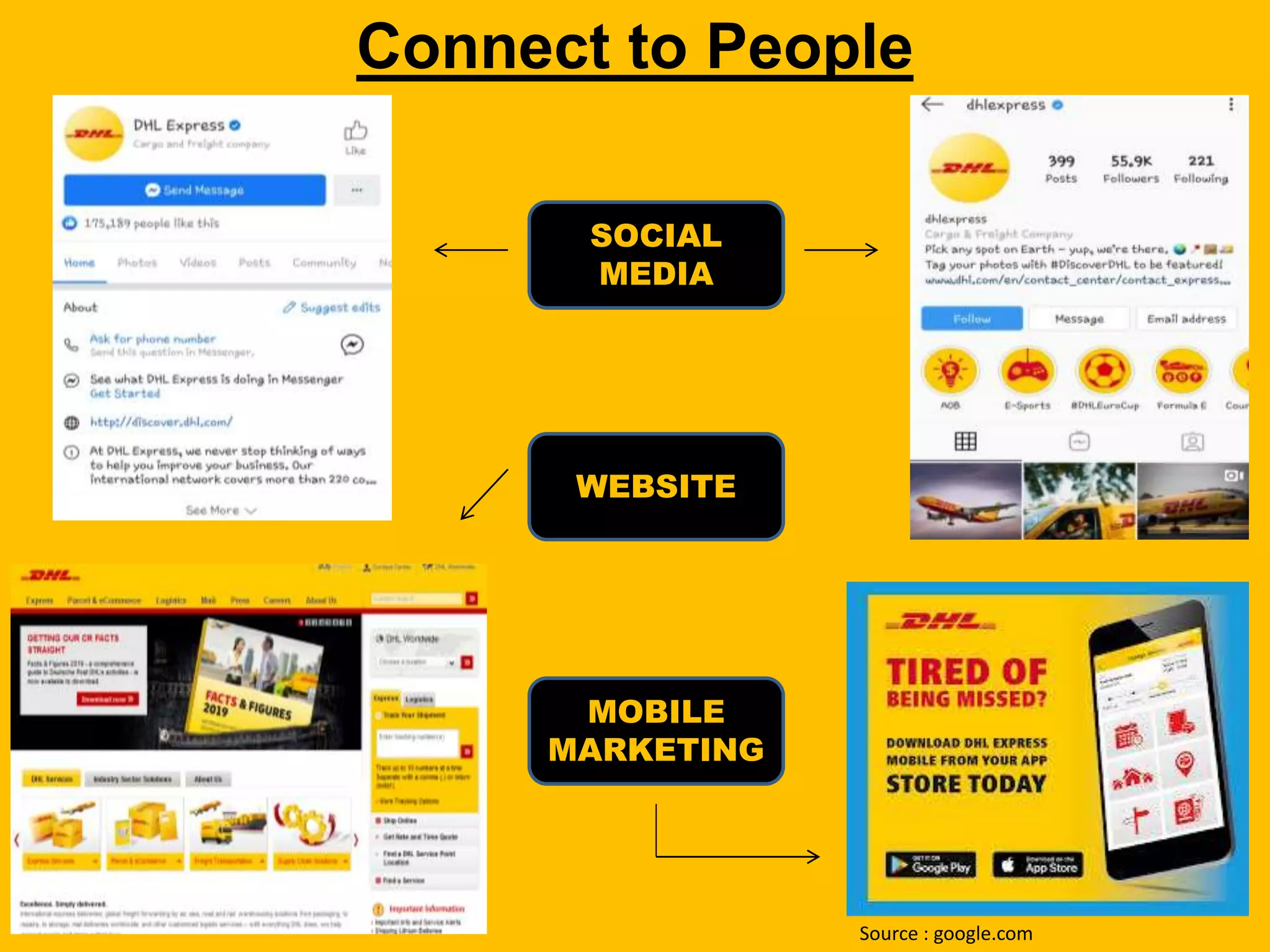 Dhl express presentation | PPTX