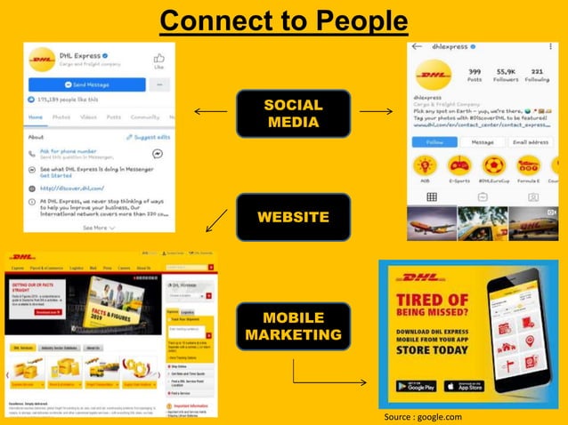 Dhl express presentation | PPTX