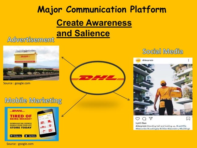 Dhl express presentation | PPTX