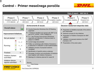 Dhl First Choice Blanka Cigler 09 11 07 | PPT