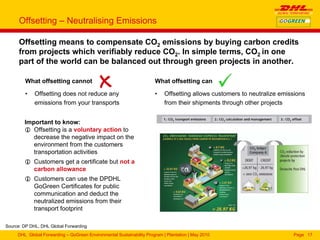DHL GoGreen | PPT