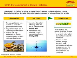 DHL GoGreen | PPT