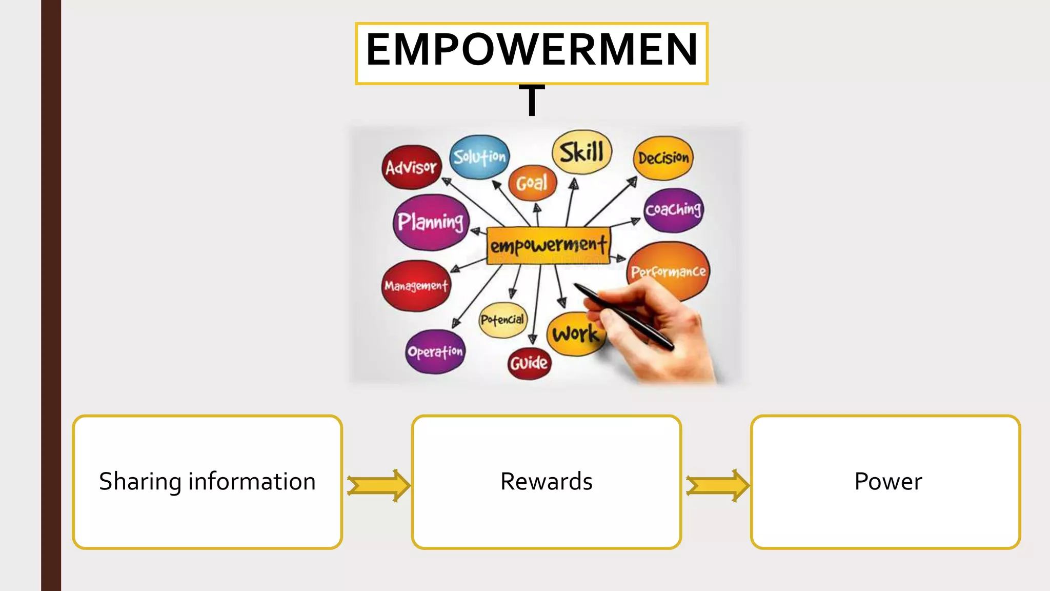 Human Resource Motivation & Leadership | PPTX