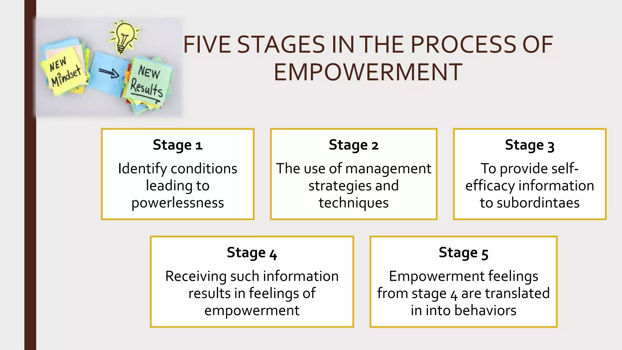 Human Resource Motivation & Leadership | PPTX