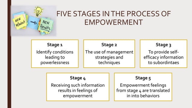 Human Resource Motivation & Leadership | PPT