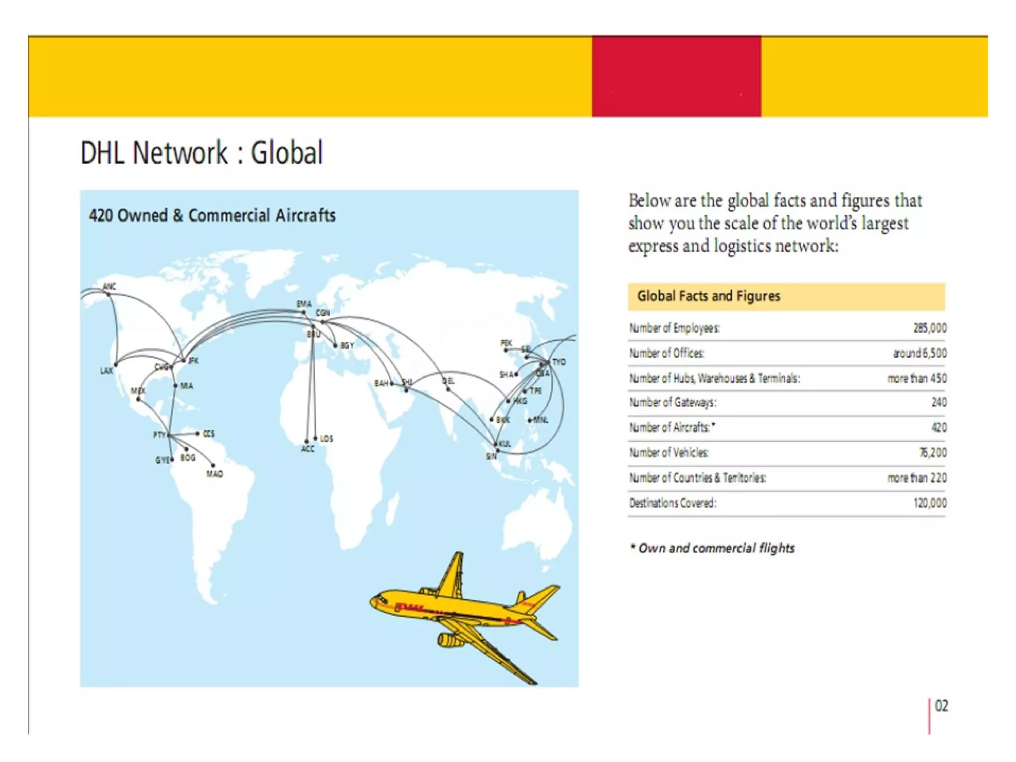DHL Presentation | PPT