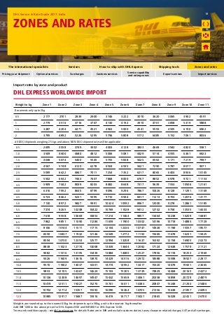 DHL Rate - 2017 ( FREE Door Pick Up: 98 46 31 46 41 ) DHL Courier Se…