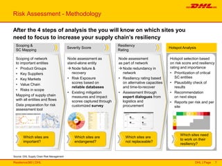 PIMS Feb. 2016 DHL Resilience360 | PDF