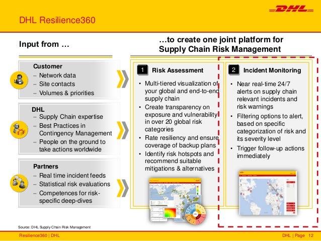 PIMS Feb. 2016 DHL Resilience360