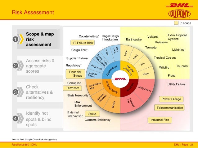 PIMS Feb. 2016 DHL Resilience360