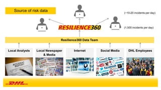 Dhl resilience360 nap expo | PDF