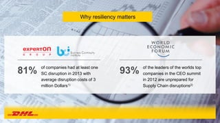 Dhl resilience360 nap expo | PDF