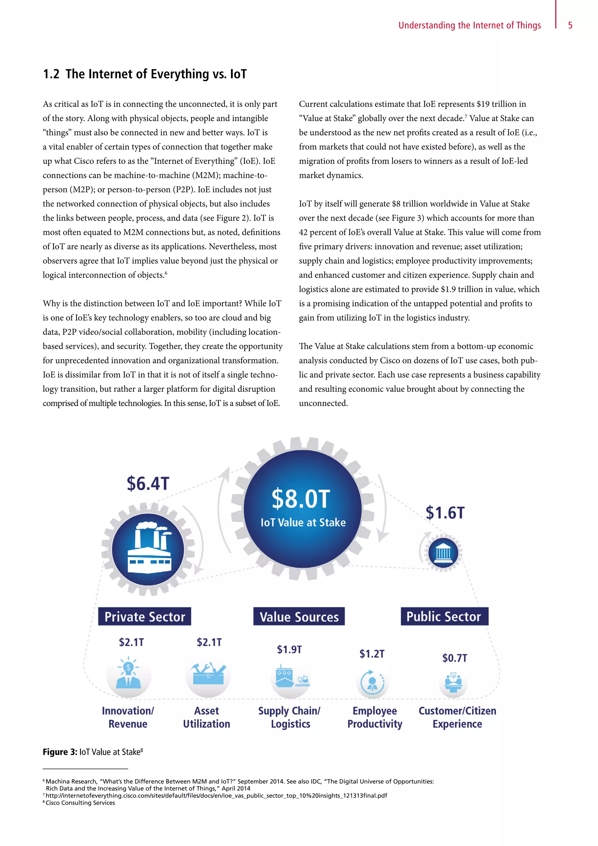 INTERNET OF THINGS IN LOGISTICS | PDF