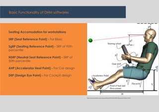 Digital Human Modelling (DHM) | PDF