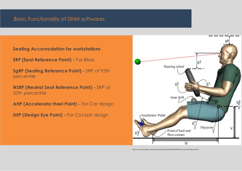 Digital Human Modelling (DHM)