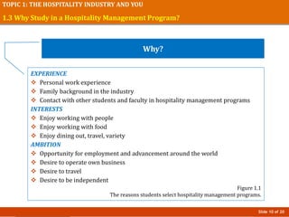 Intro to Hospitality Industry - Unit 1 | PPT