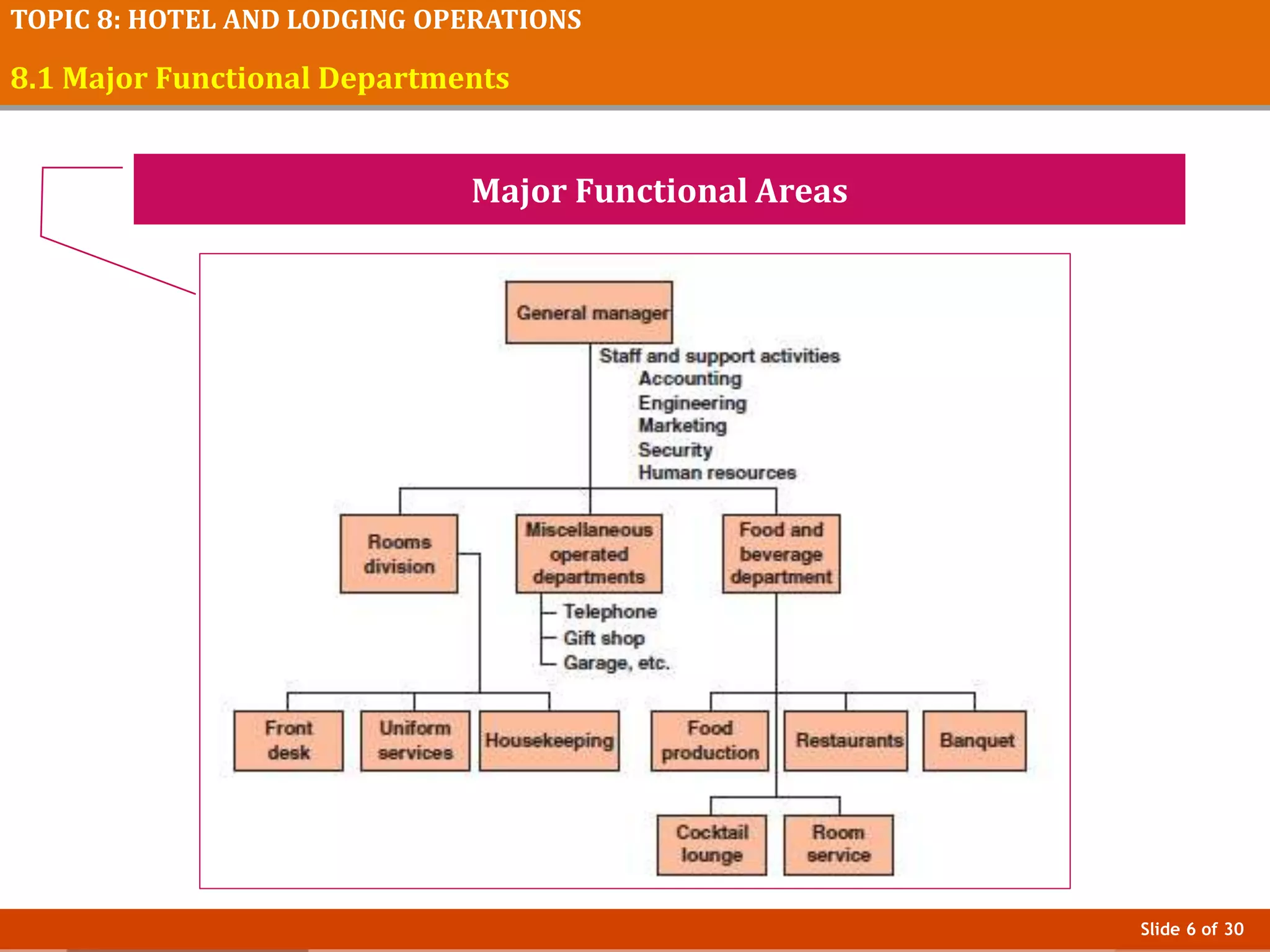 Intro to Hospitality Industry - Unit 8 | PPT