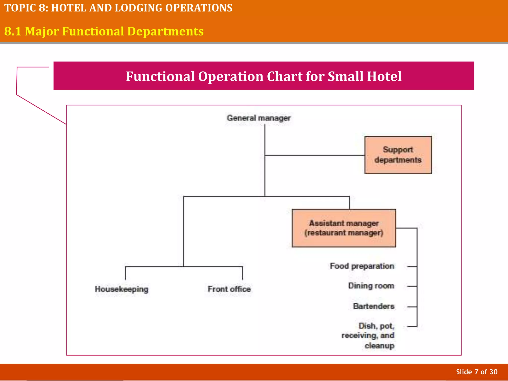 Intro to Hospitality Industry - Unit 8 | PPT
