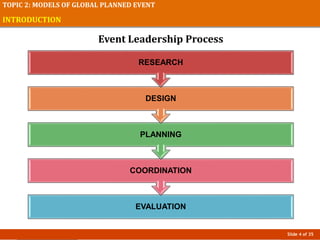 Event Management - Unit 2 | PPT
